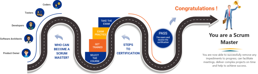Scrum Journey – Scrum Vibes